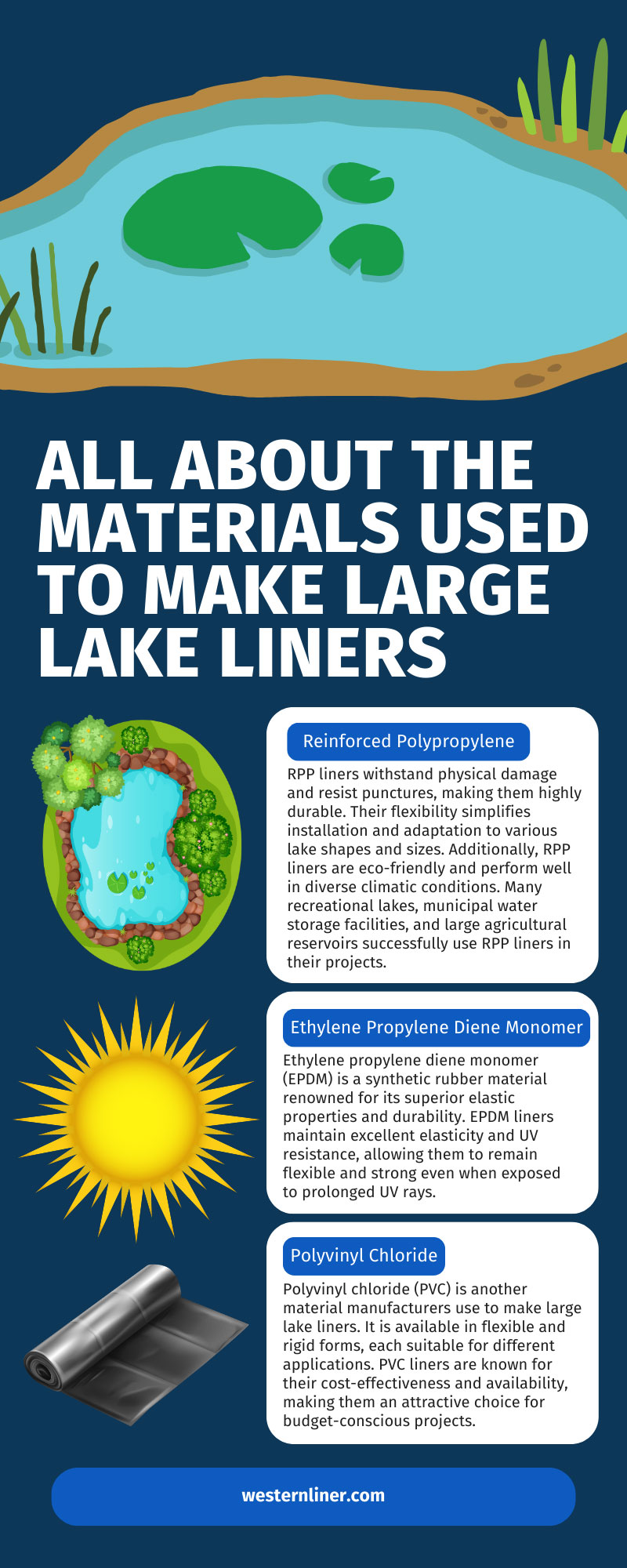 All About the Materials Used To Make Large Lake Liners